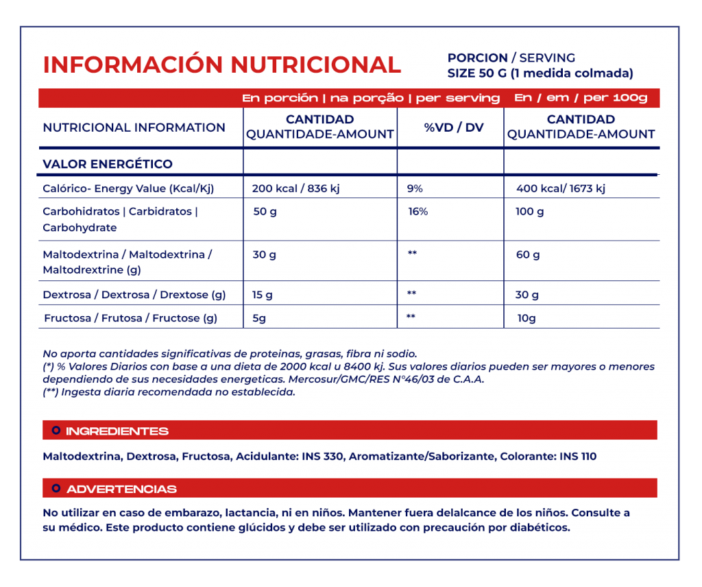 Carbo Complex – MervickLab